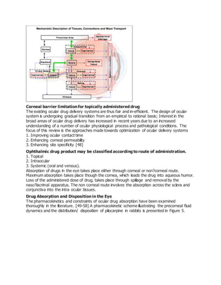 overview of Ocular drug delivery systems | PDF