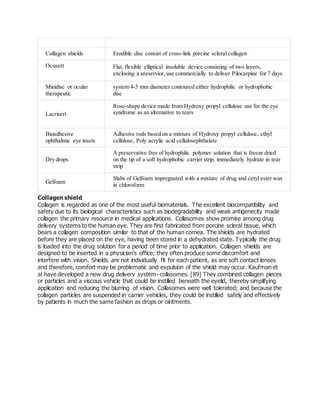 overview of Ocular drug delivery systems | PDF