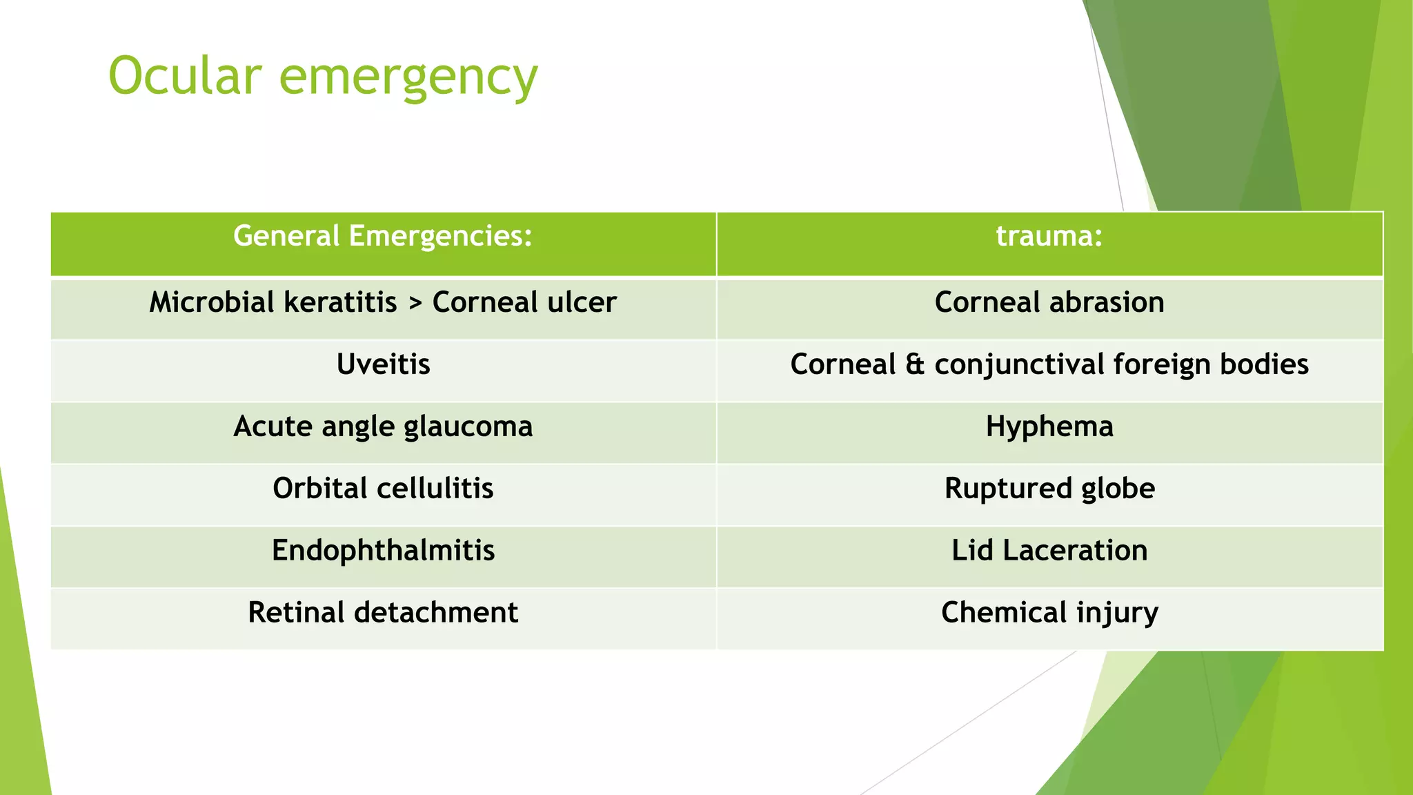 Ocular Emergencies dr Wisudawan SpM _ Kelaskedokteran.pdf
