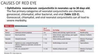 OCULAR EMERGENCIES IN PEDIATRICS [Autosaved].pptx