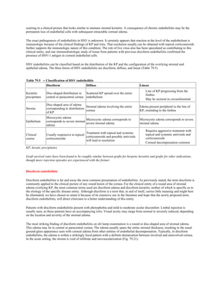 Ocular manifestaions of HSV infection by Qutaiba Alnahi | PDF