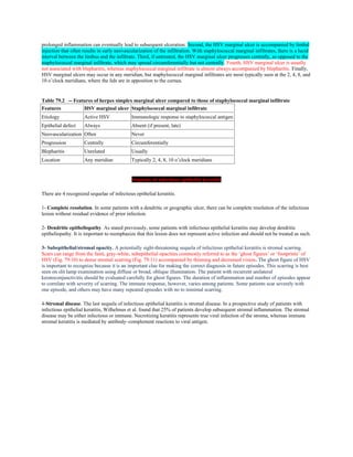 Ocular manifestaions of HSV infection by Qutaiba Alnahi | PDF