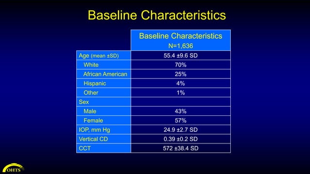 Ocular Hypertension Treatment study (OHTS).pptx | Eye and Vision ...