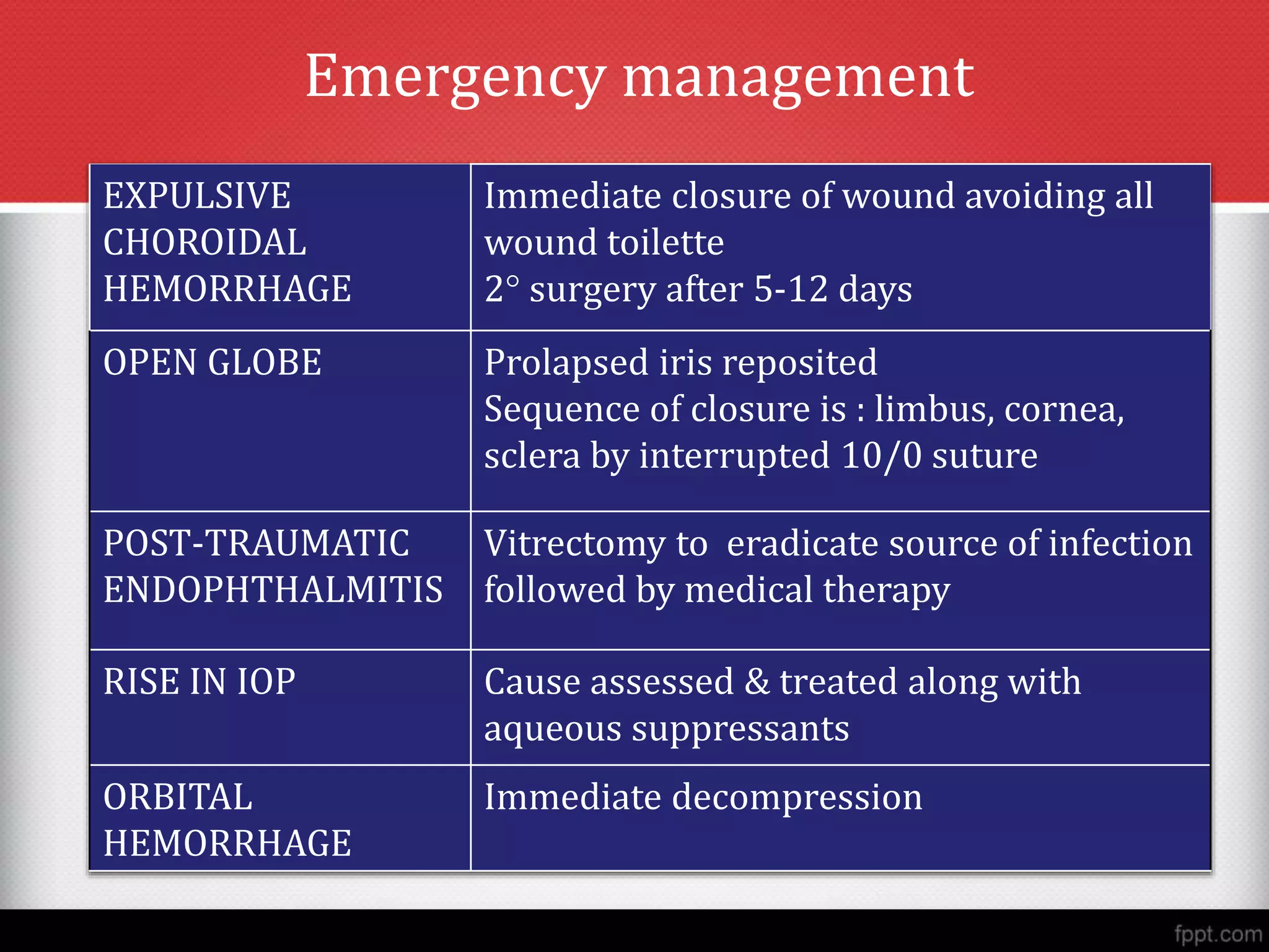 Ocular Injuries – Classification & Management Protocol.pptx