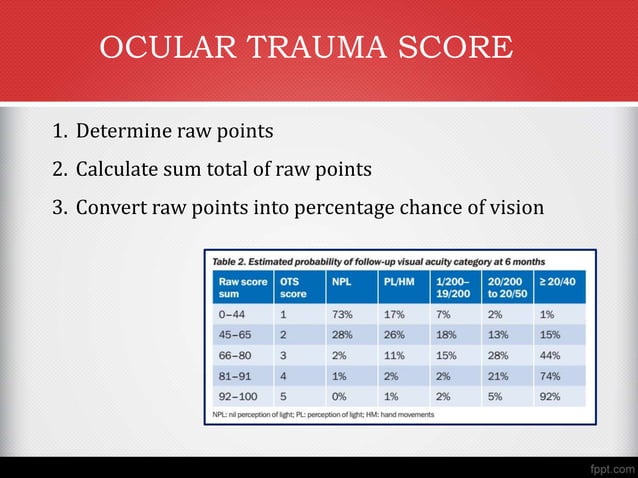Ocular Injuries – Classification & Management Protocol.pptx