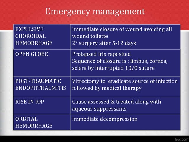 Ocular Injuries – Classification & Management Protocol.pptx
