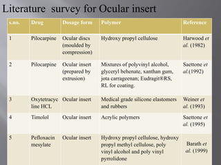 OCULAR INSERT AS OCULAR DRUG DELIVERY SYSTEM.pptx | Free Download