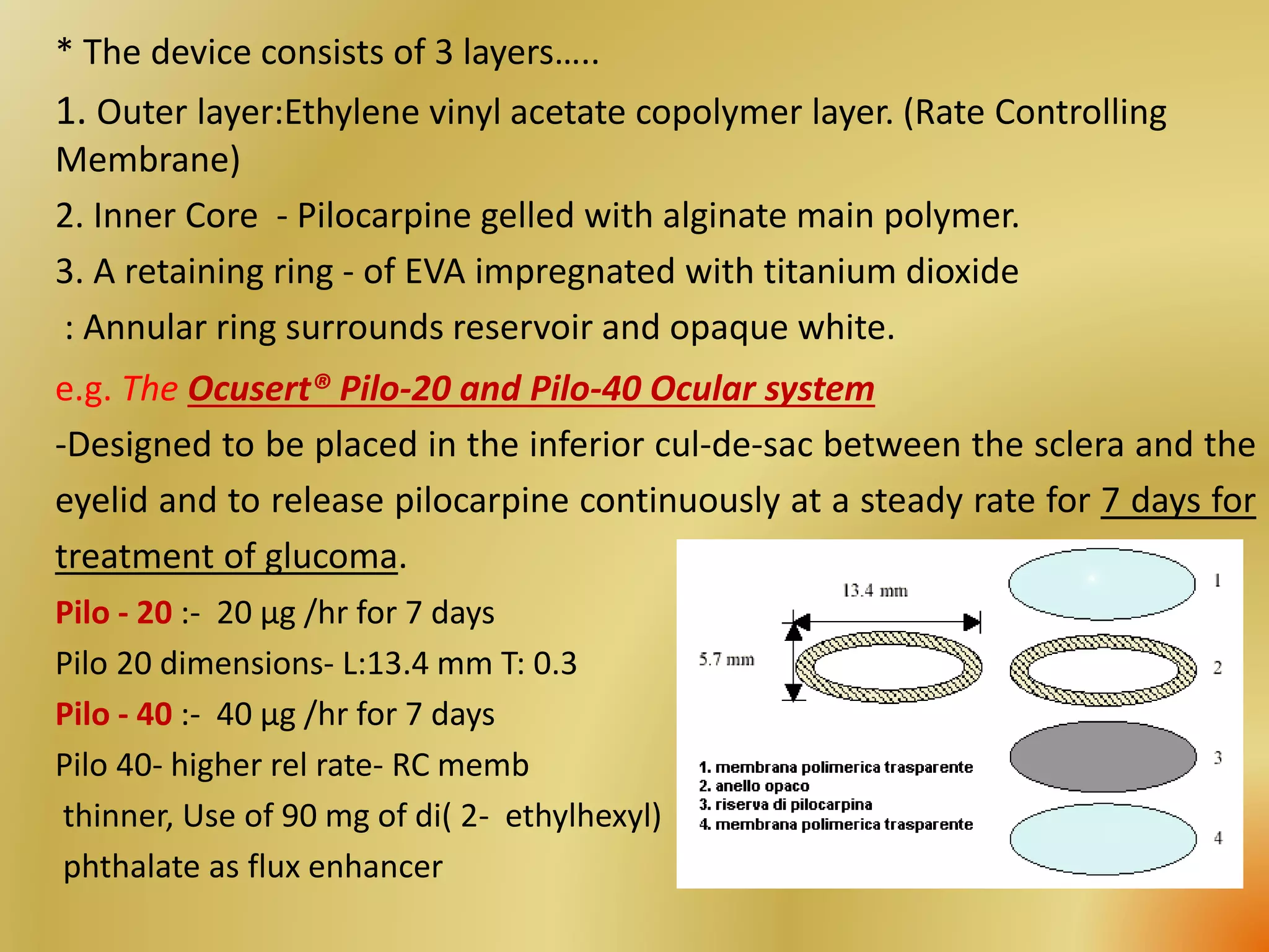 Ocular inserts | PPTX