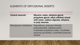Ocular inserts ppt | PPTX