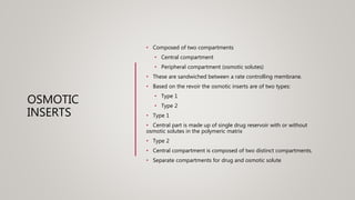Ocular inserts ppt | PPTX