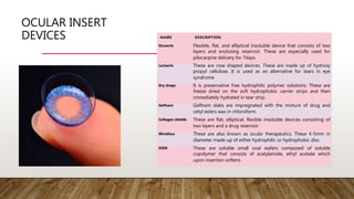 Ocular inserts ppt | PPTX