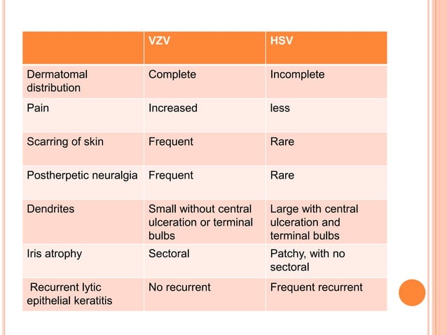 Ocular manifestation of hiv | PPTX | Eye and Vision Conditions ...