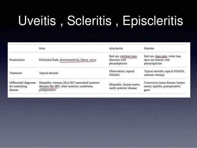Ocular Manifestations of Inflammatory Bowel Disease