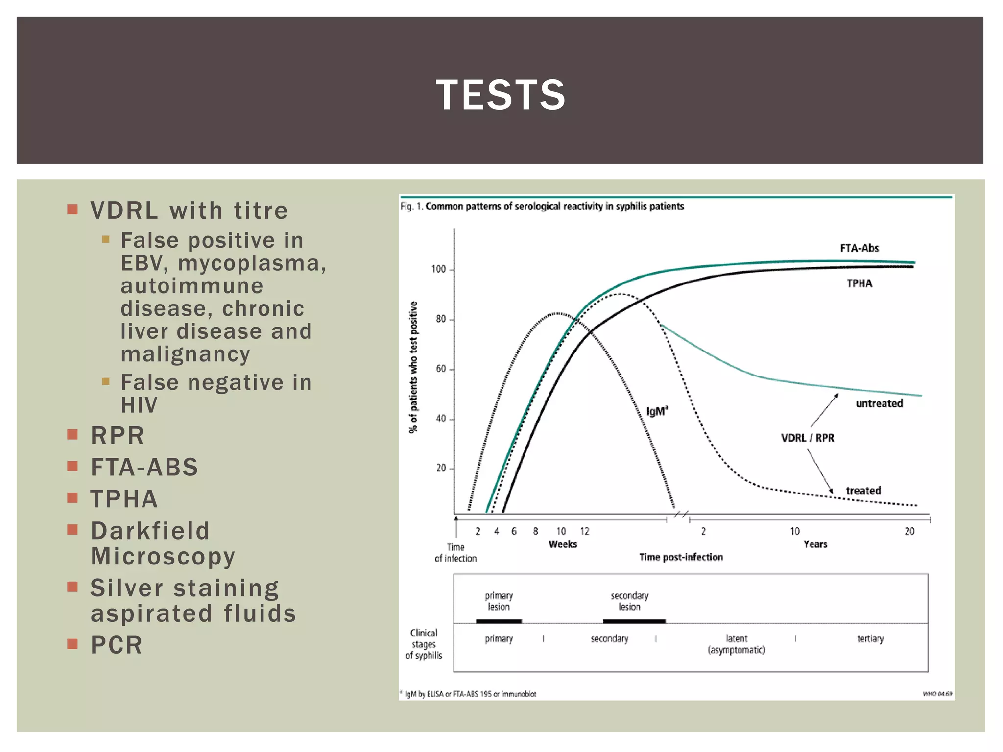 Ocular manifestations of syphilis | PPTX