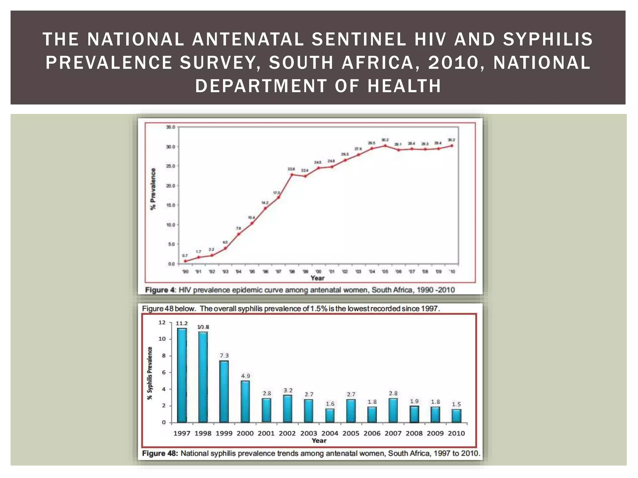 Ocular manifestations of syphilis | PPTX | Eye and Vision Conditions ...
