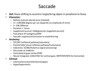Ocular Motility- The Basic Science | PPTX
