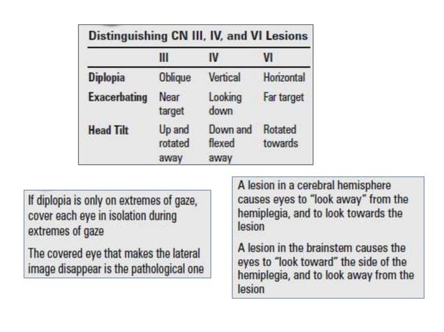 Ocular Motility- The Clinical | PPT