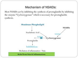 Management of ocular pain & Ocular NSAID.ppt