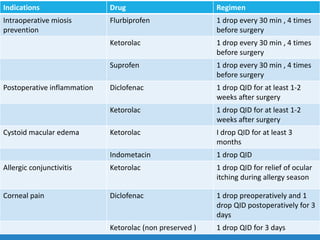 Ocular NSAIDs and Steroids | PPTX