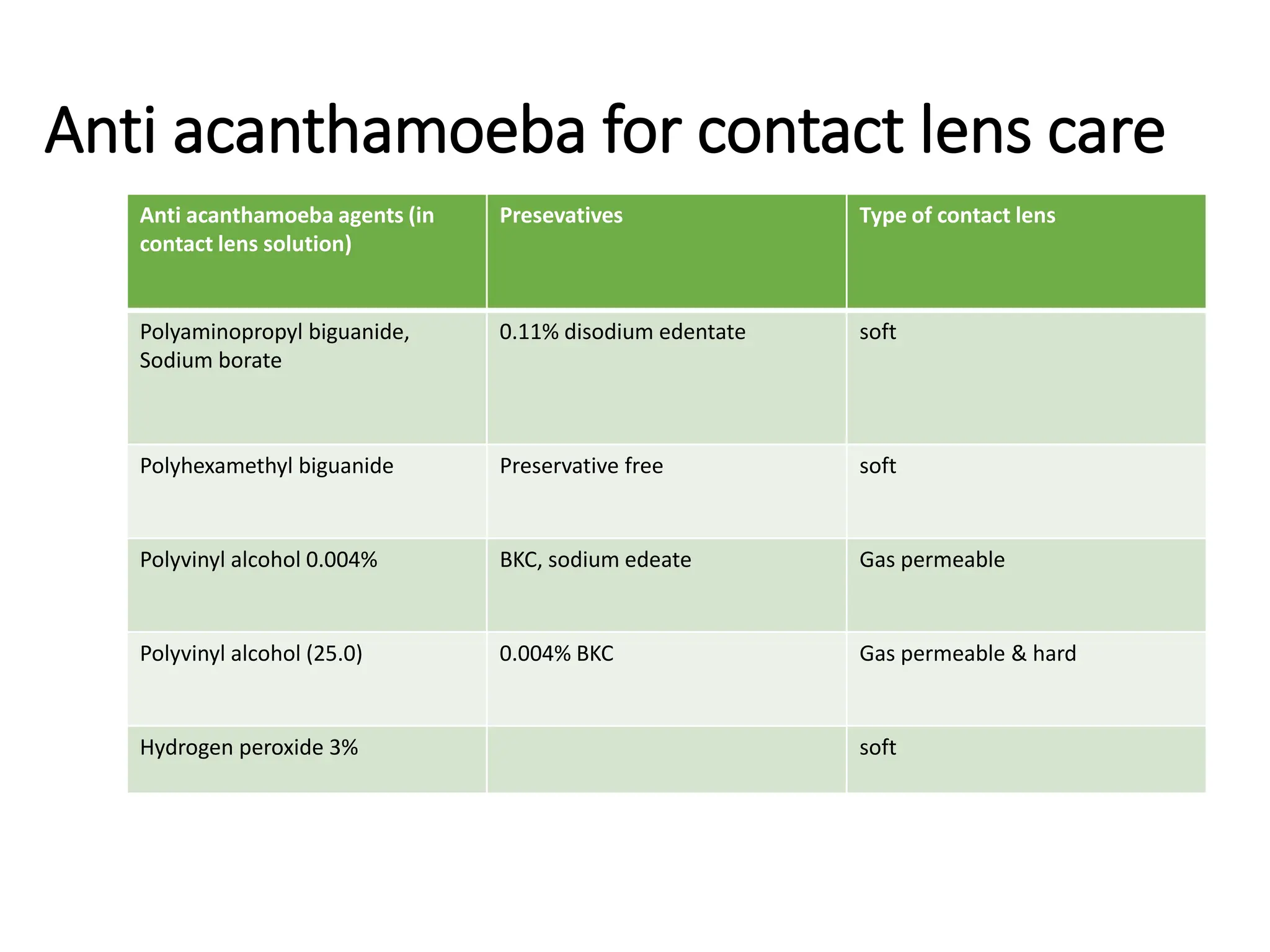 ocular pharmacology for optical std.pptx