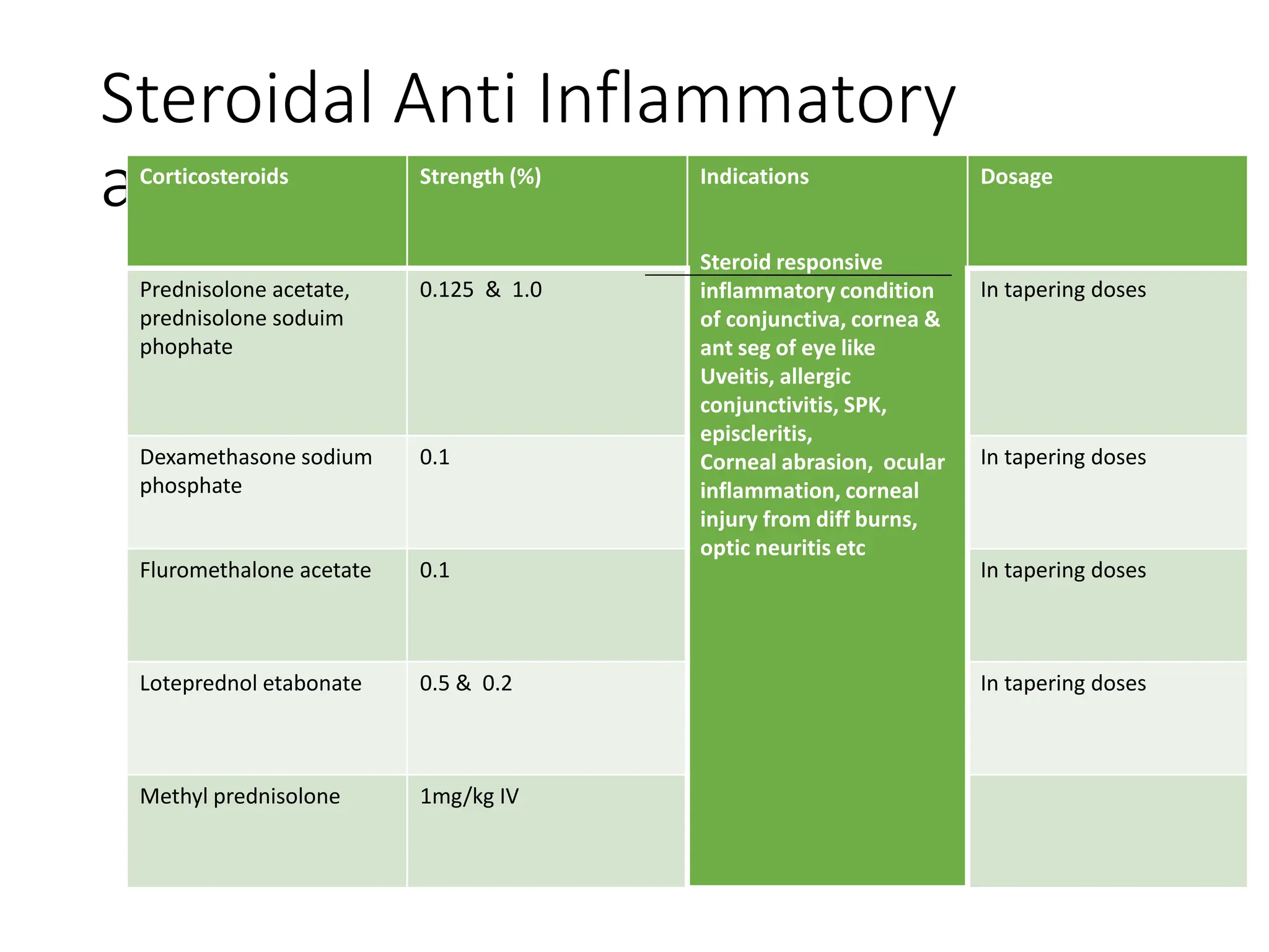 ocular pharmacology for optical std.pptx