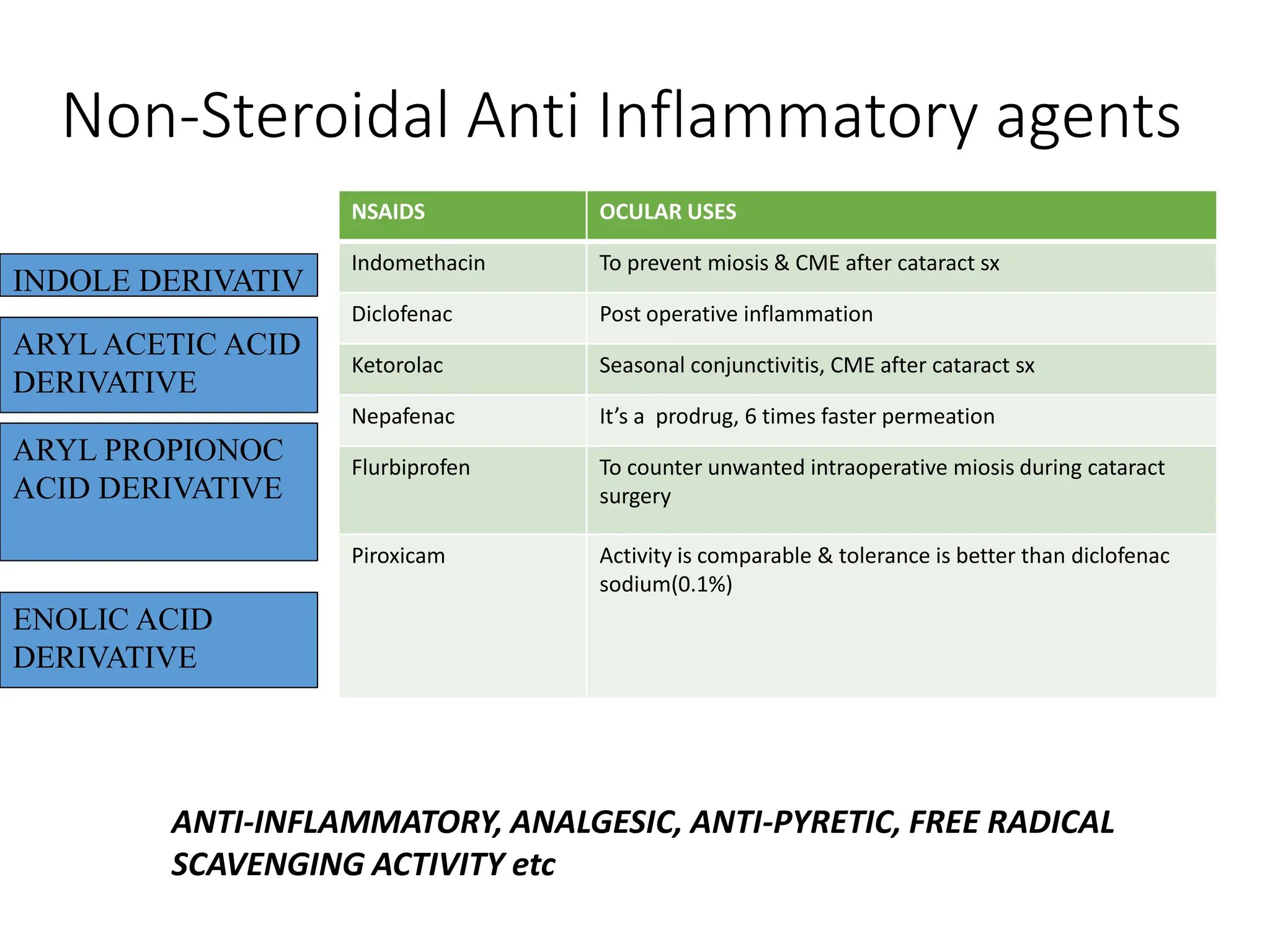 ocular pharmacology for optical std.pptx