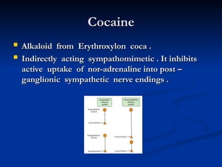 Ocular Pharmacology summary for master students ophthal | PPT