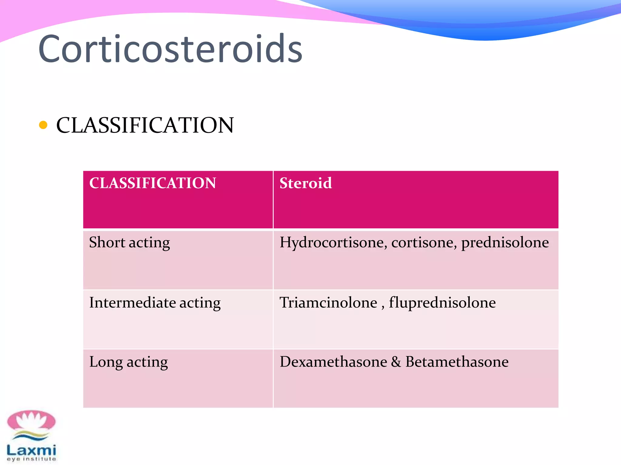 Ocular pharmacology | PPTX
