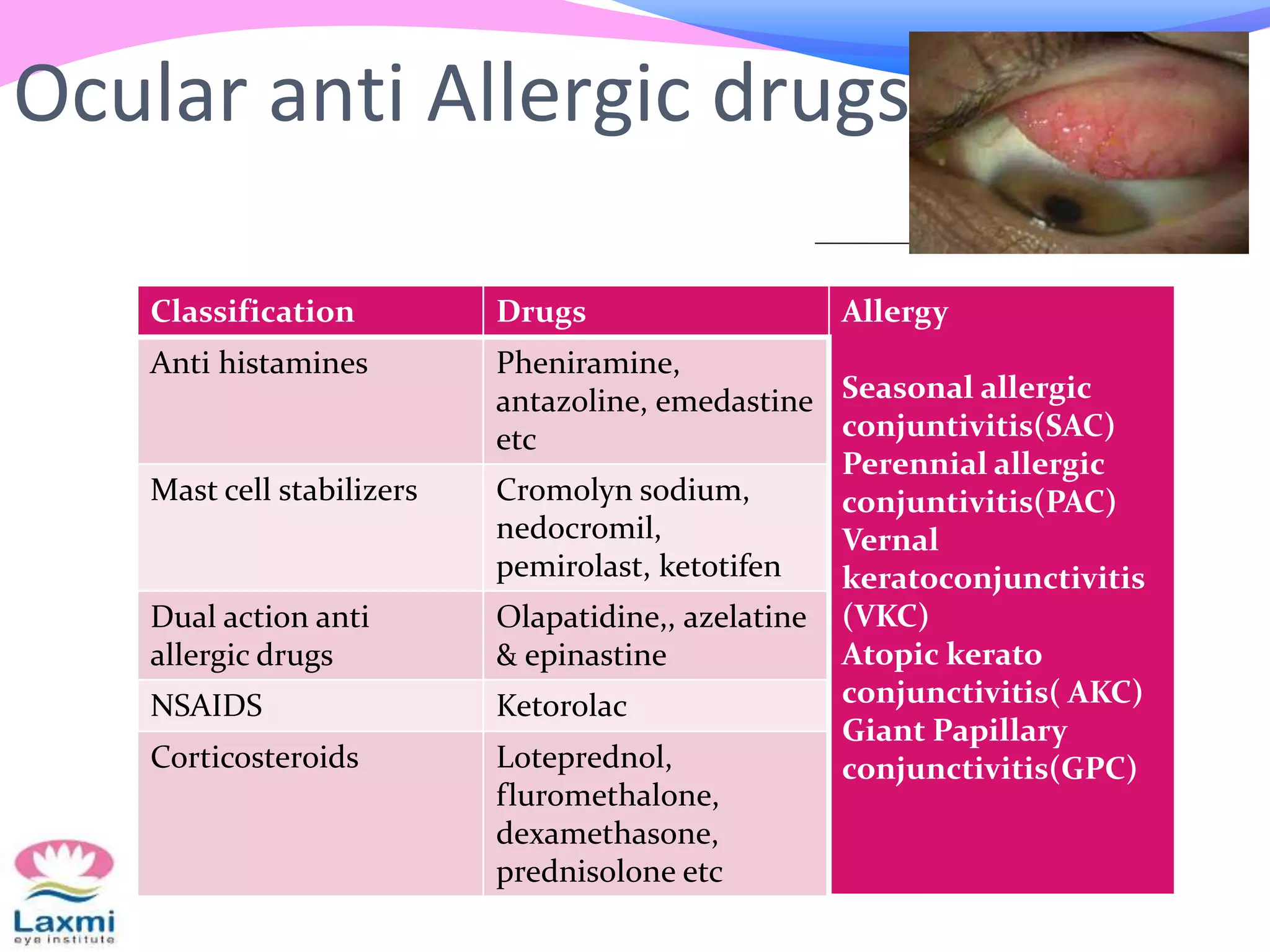 Ocular pharmacology | PPTX