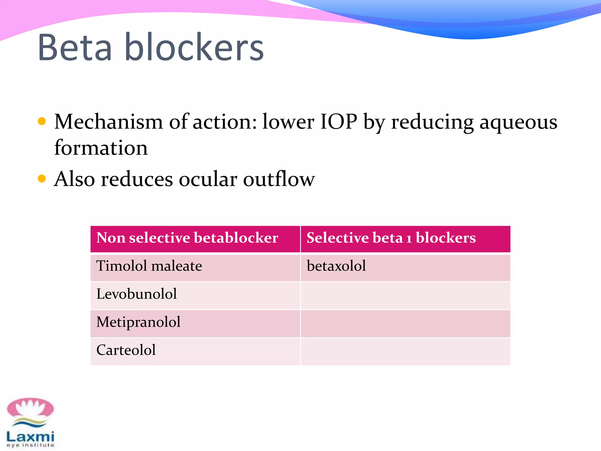 Ocular pharmacology | PPTX