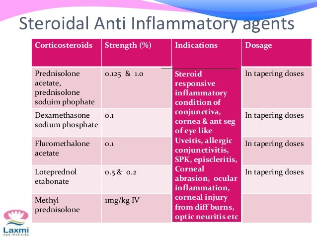 Ocular pharmacology