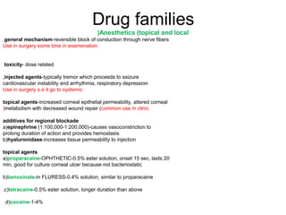 Ocular pharmacology new_hanady | PPT | Eye and Vision Conditions ...