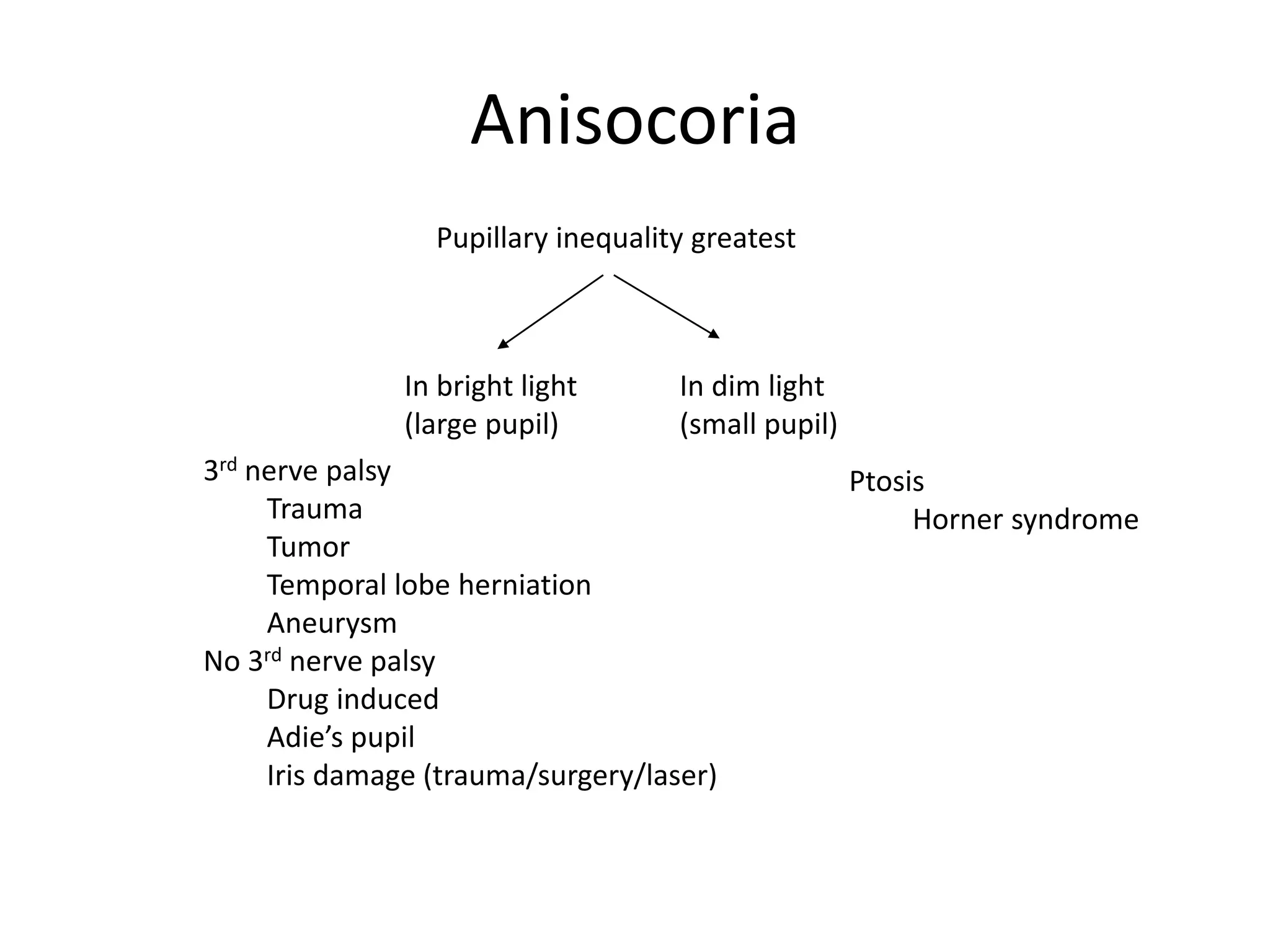 Ocular signs in medicine/ neurology | PPTX