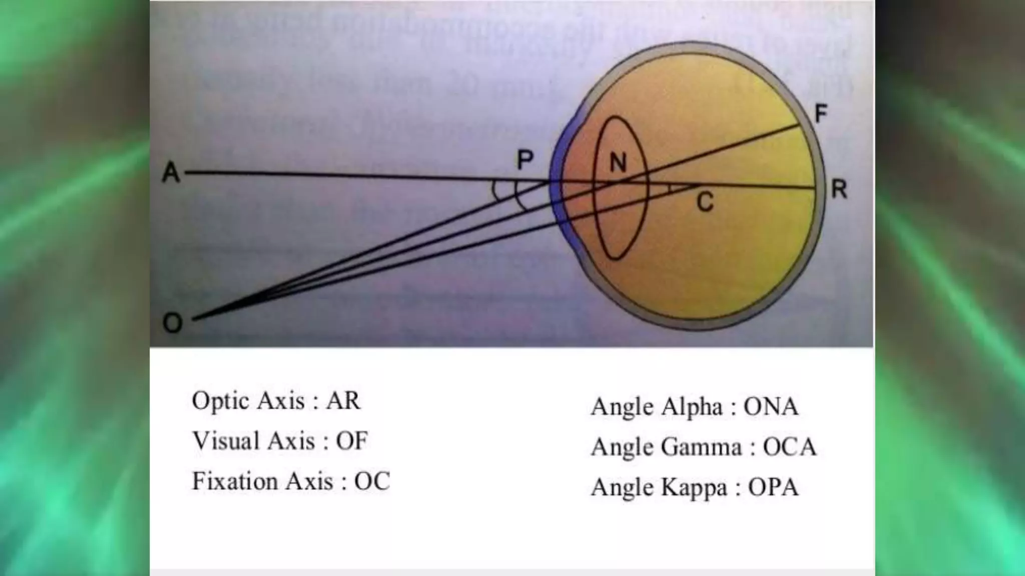 Ocular structure as camera | PPTX