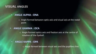 Ocular structure as camera | PPTX