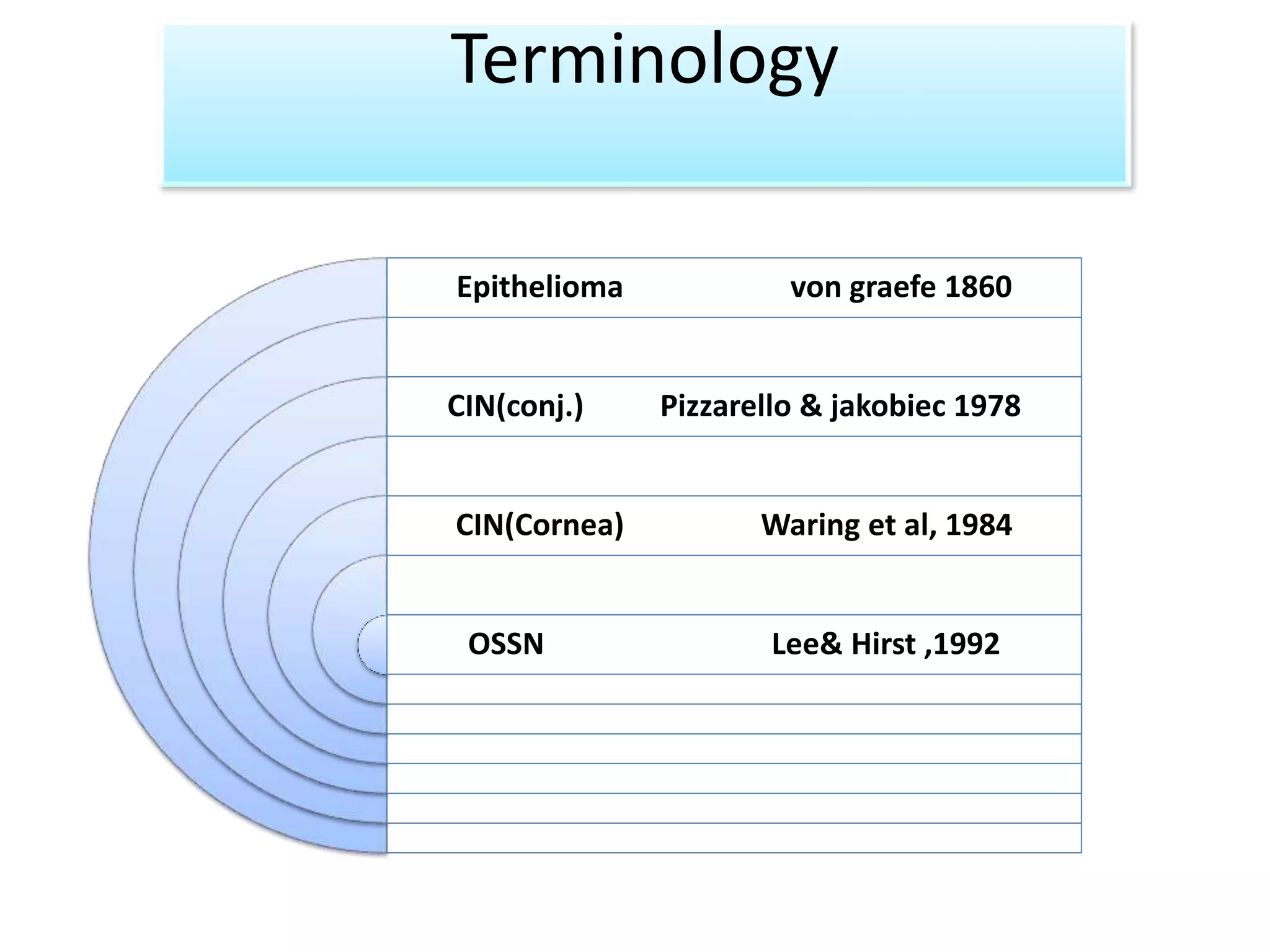 Ocular surface squamous neoplasiaa.ppt1