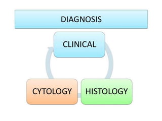 Ocular surface squamous neoplasia(ossn) | PPTX