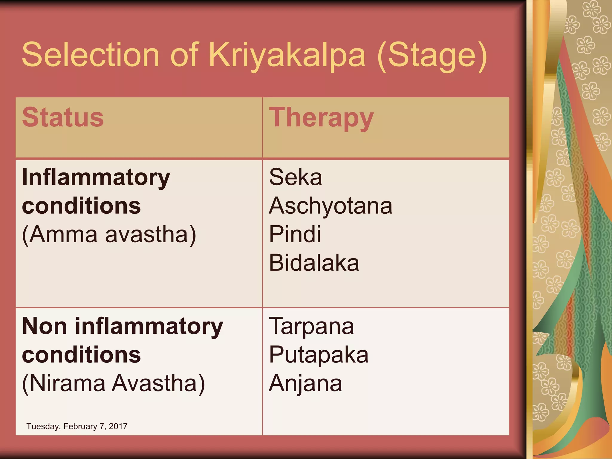 OCULAR THERAPEUTICS AND KRIYAKALPA IN AYURVEDA | PPTX