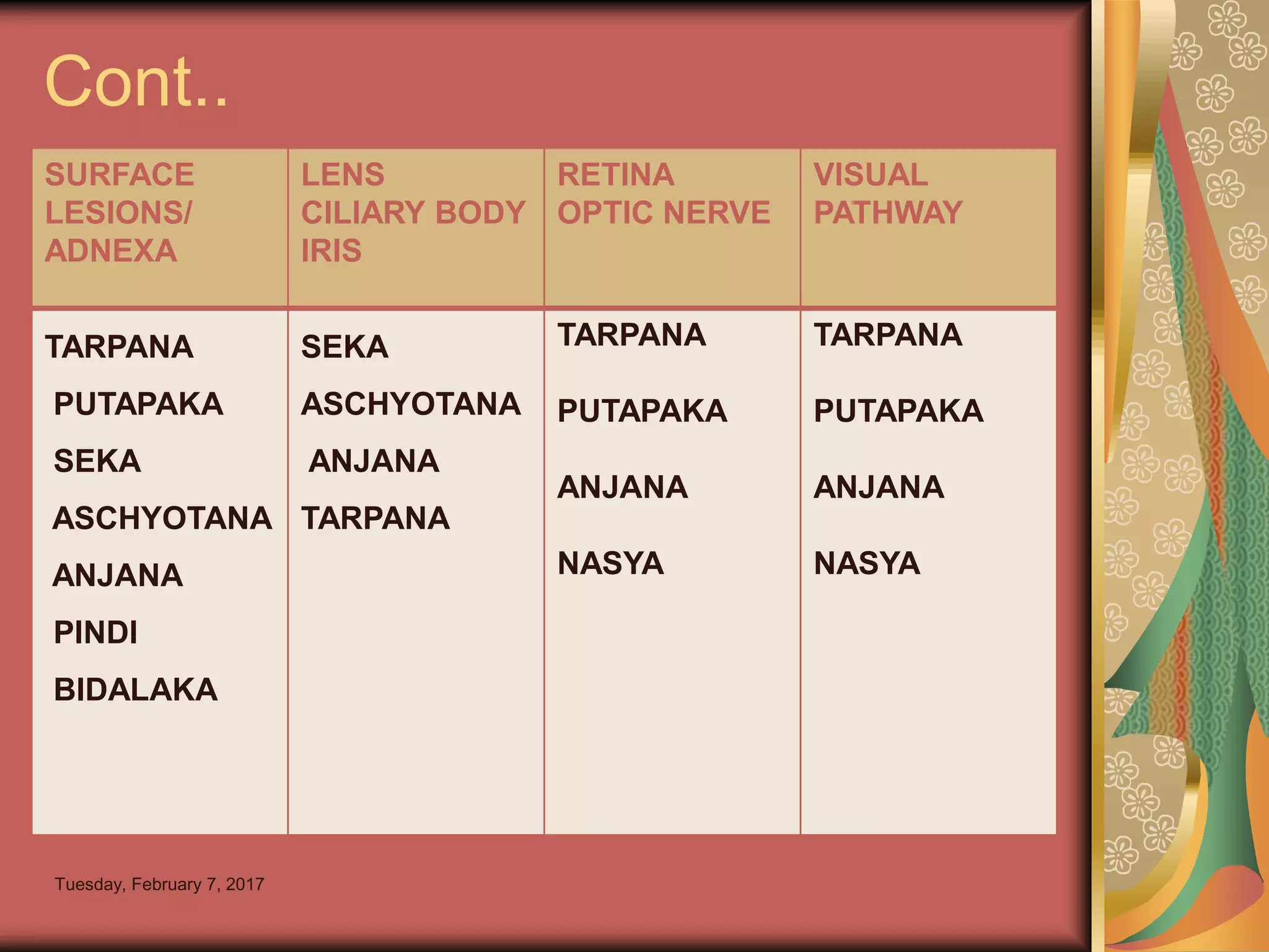 OCULAR THERAPEUTICS AND KRIYAKALPA IN AYURVEDA | PPTX