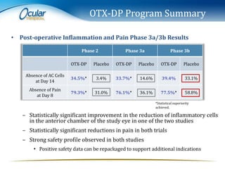 Ocular Therapeutix | PPT