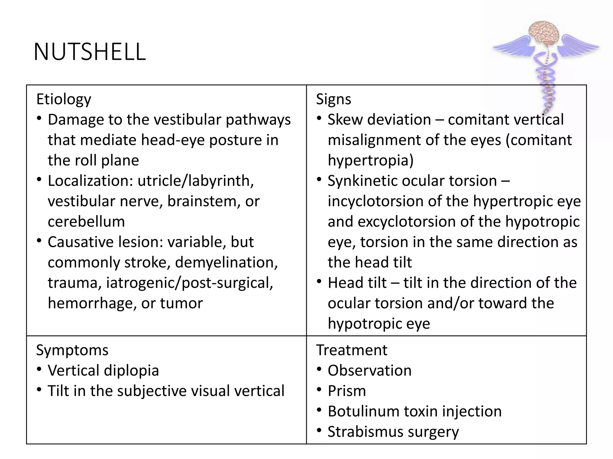 Ocular tilt reaction and skew deviation | PPTX