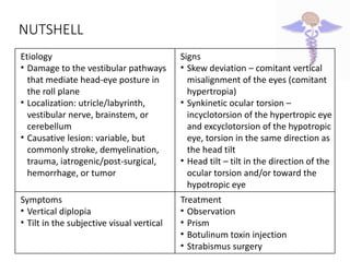 Ocular tilt reaction and skew deviation | PPTX