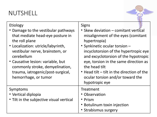 Ocular tilt reaction and skew deviation | PPTX