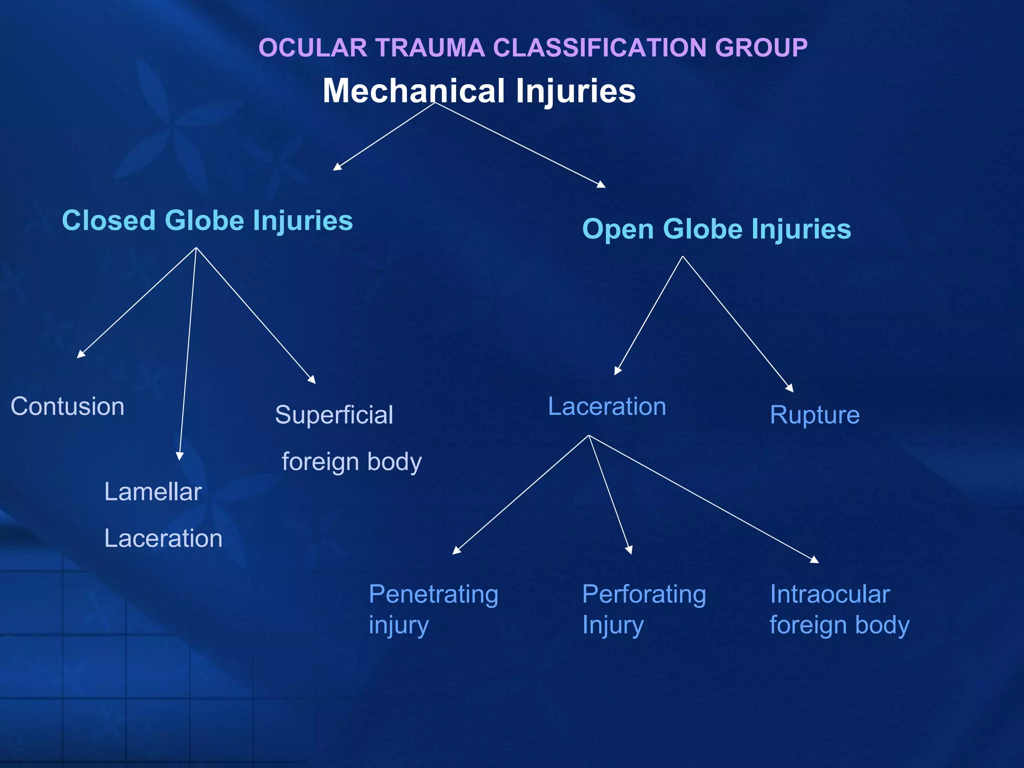 Ocular trauma | PPT