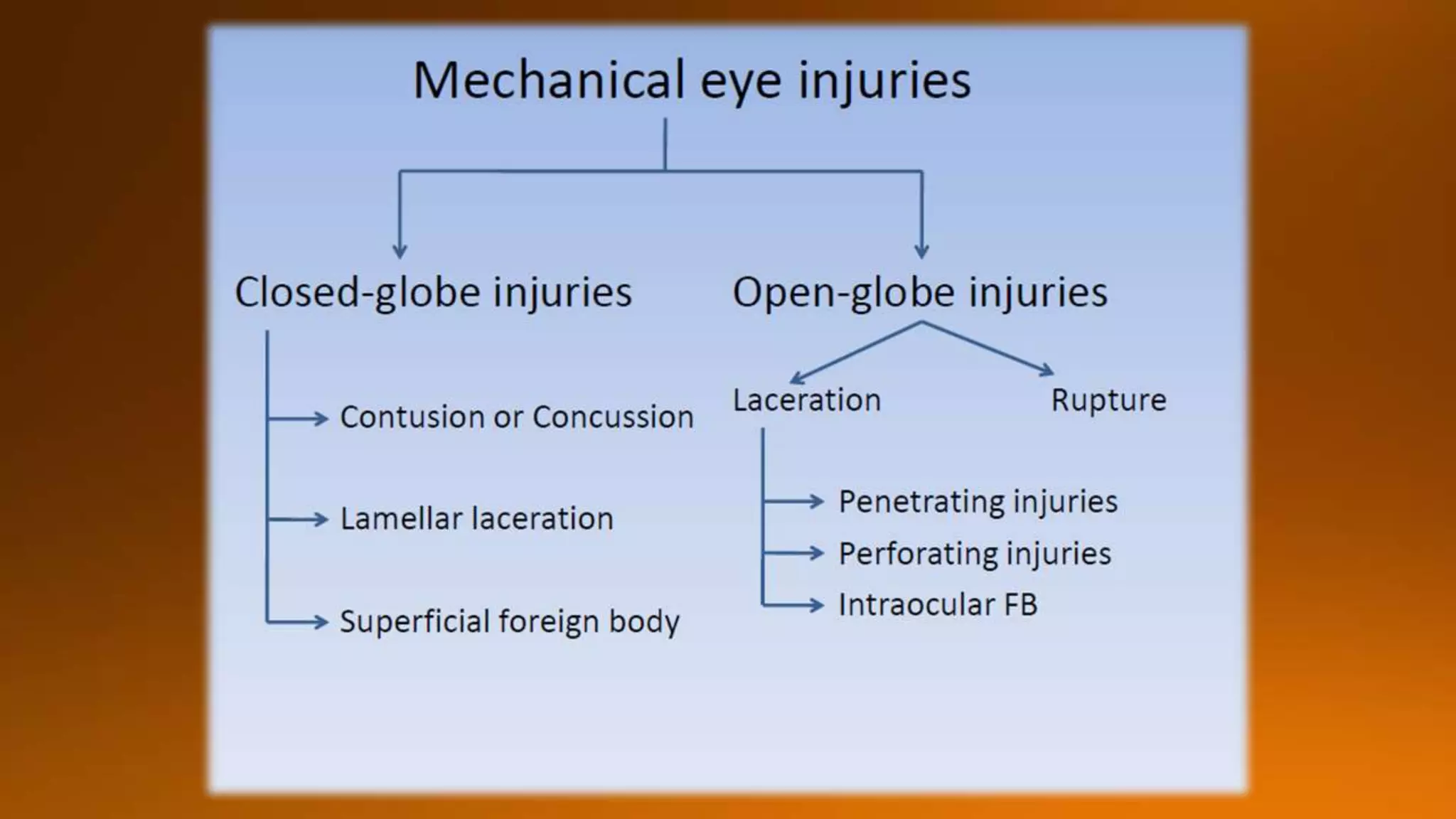 Ocular trauma | PPTX