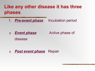 OCULAR TRAUMA.pakistan institute community of ophthalmology. | PPT