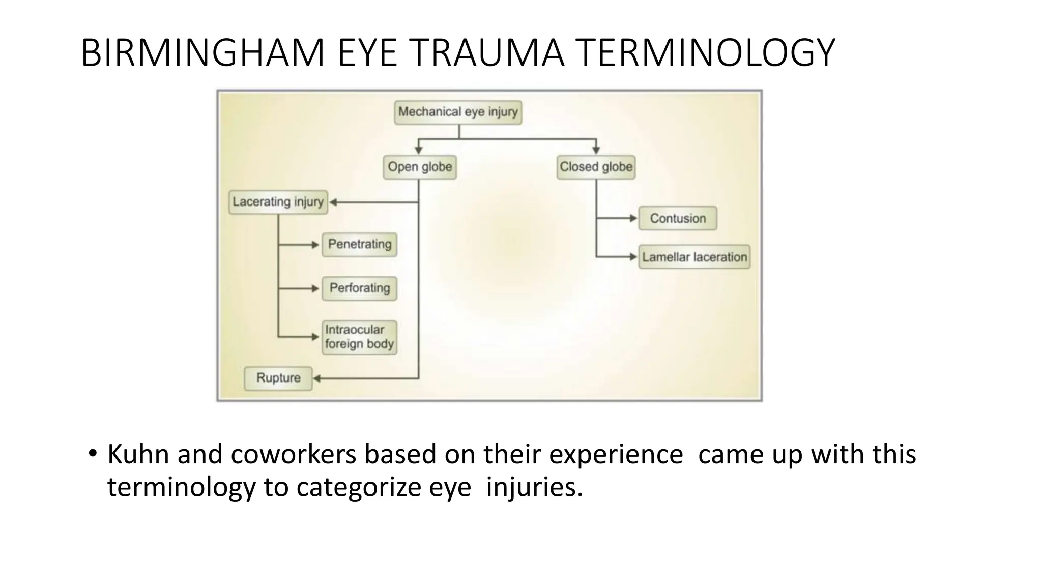 Ocular Trauma - Penetrating and Perforating wounds | PPTX