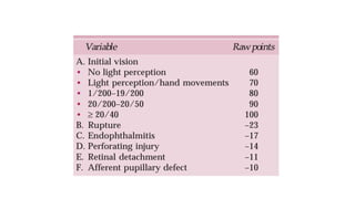 Ocular Trauma - Penetrating and Perforating wounds | PPTX