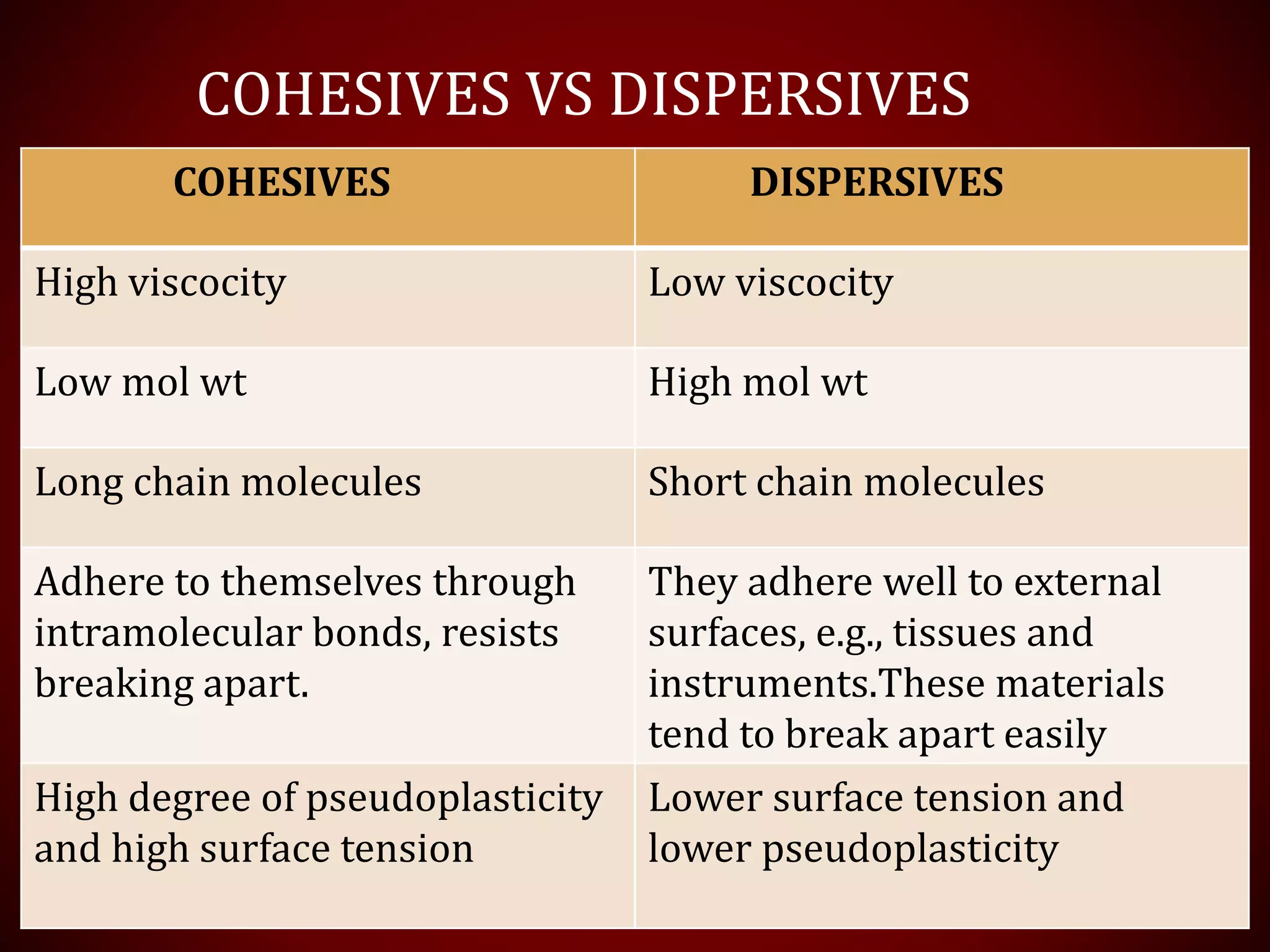 Ocular viscoelastic devices(OVD) | PPTX