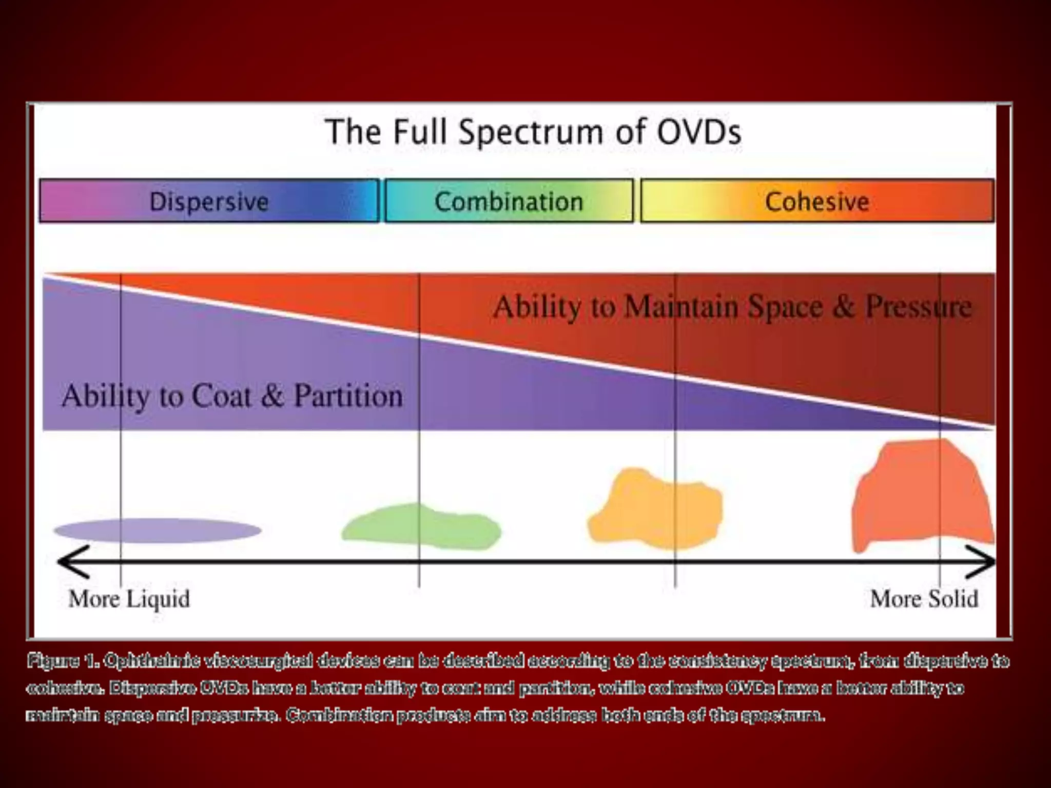 Ocular viscoelastic devices(OVD) | PPTX